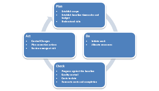 What is a Project Management Framework (PMF)?